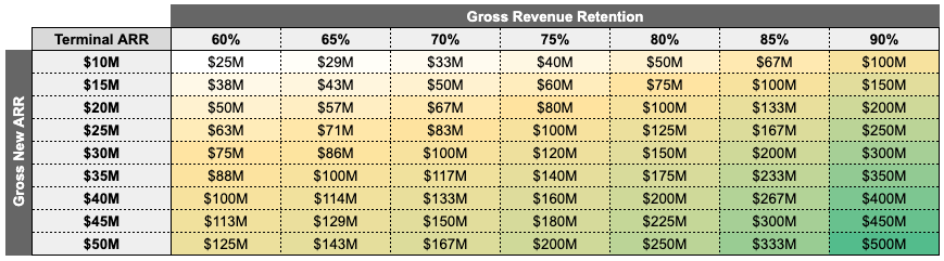 How to Calculate Terminal ARR for Startups Using a Simple Formula ...